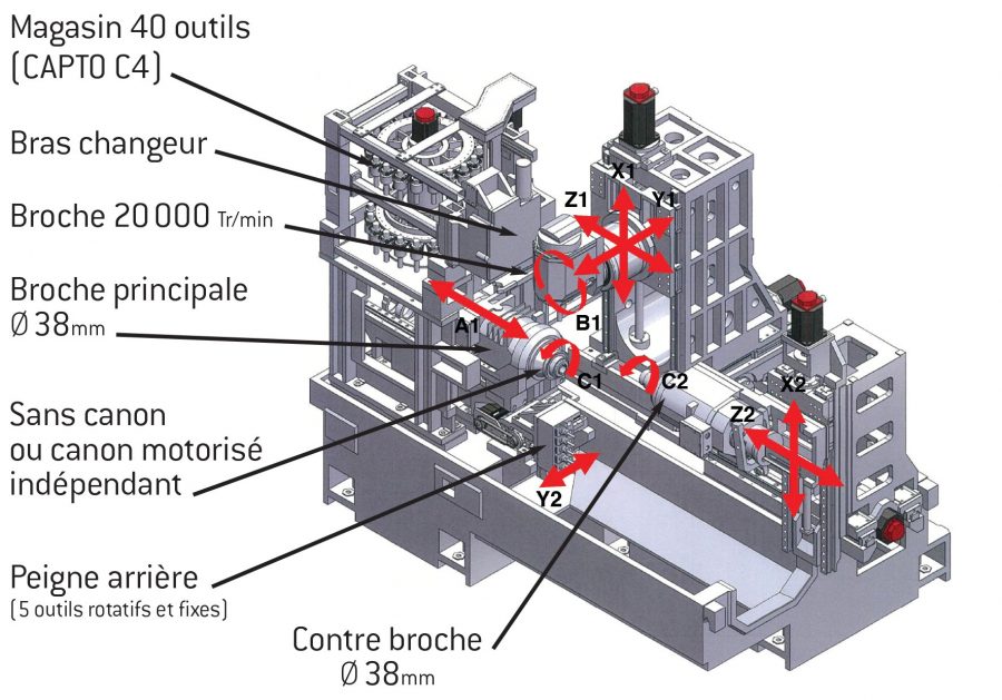 HS38MH-5AX – Tsugami Swiss