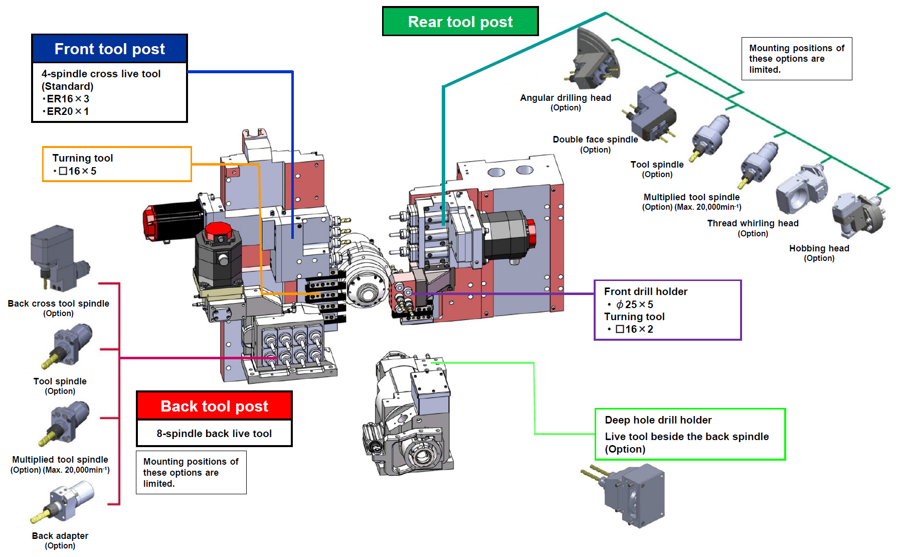 BW269Z/BW329Z - Tsugami Swiss