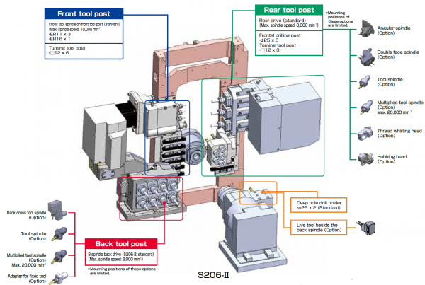 S205 / S206-II - Tsugami Swiss